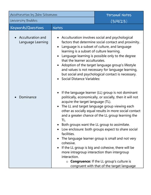Theories in Second Language Acquisition: Schumann's Acculturation Model ...