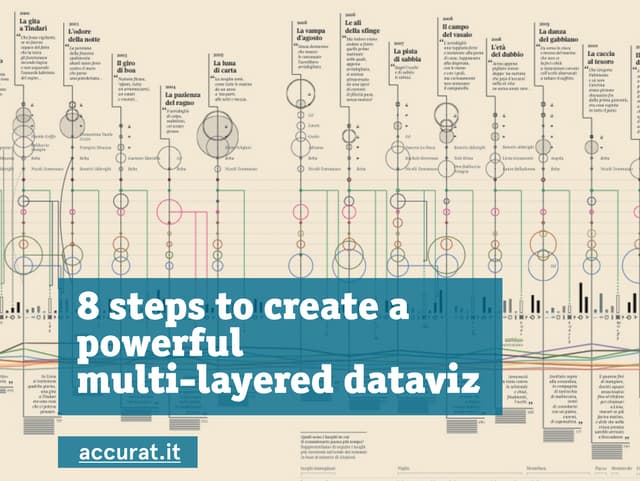 Accurat 8 Steps For Powerful Dataviz Ppt