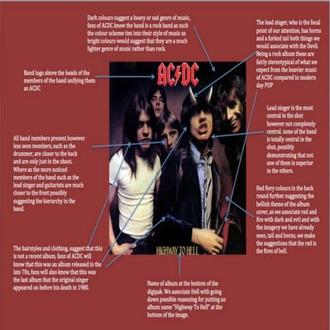 Acdc digipak analysis | PPTX