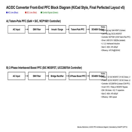 Advanced AC/DC Converter Front-End PFC Architectures with GaN and SiC ...