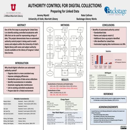 Authority Control for Digital Collections Poster | PDF | Databases | Computer Software and ...