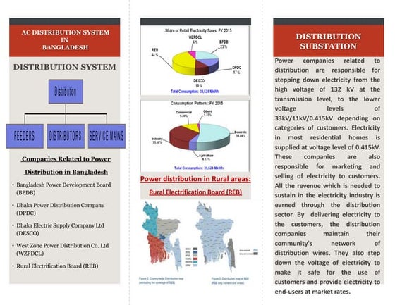 LAN (Local Area Network) | PPTX