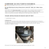 acdlidirsoloraya.blogspot.com-KOMPONEN AC SPLIT SERTA FUNGSINYA (1).pdf