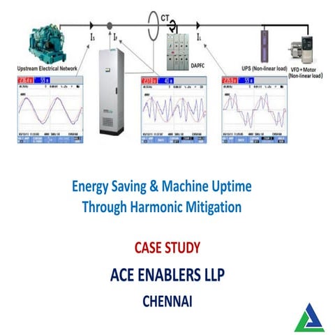 Ace enablers energy saving machine uptime-harmonic mitigation | PPT