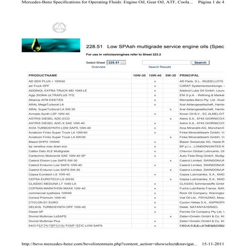 Oil comparison chart | PDF