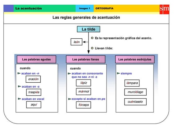 2a reglas de acentuacion | PPT