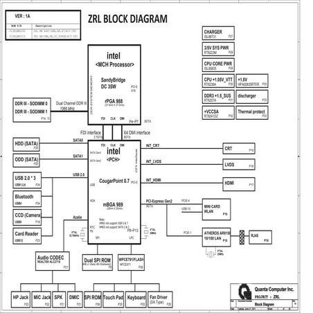 Xbox 360 Corona Schematic Motherboard Repair | PDF