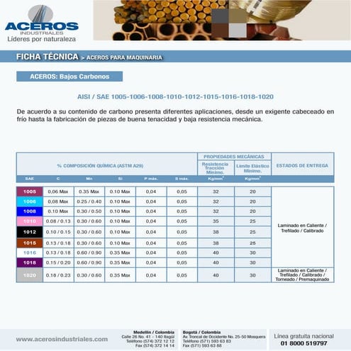 Aceros de bajo_carbono-sae_1005_a_1020 | PDF