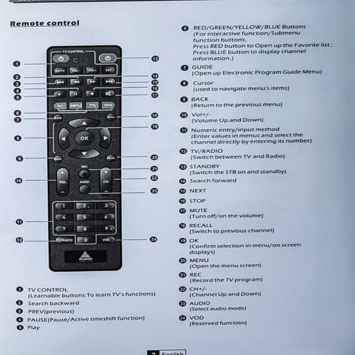 Acer TV Manual User Guides STB User Guides | PDF