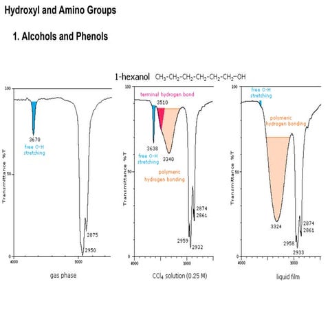 Presentacion de Interpretacion de espectros infrarrojos | PPT