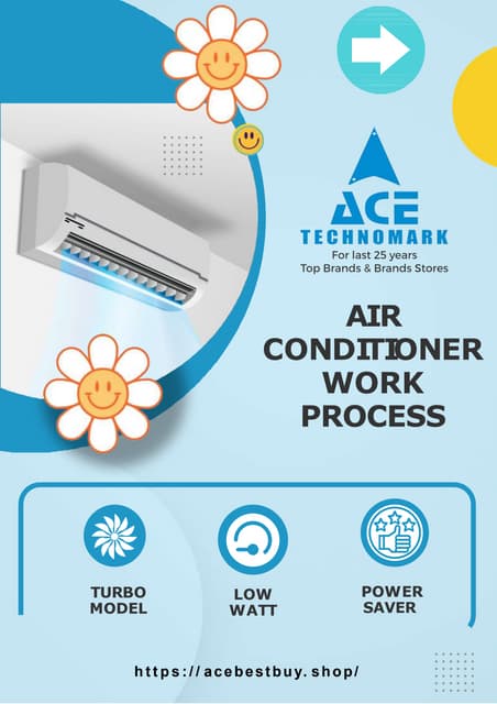 Mechanism of air condition | PPT