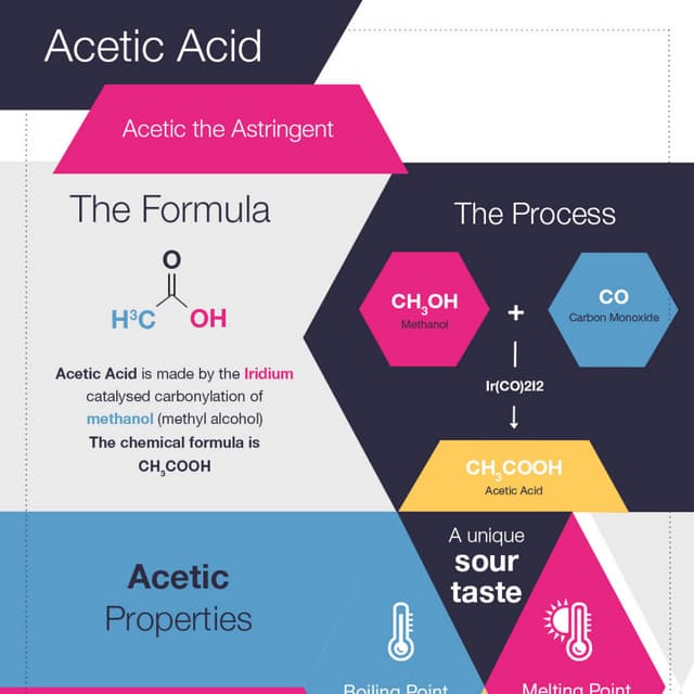 Acetic Acid | PDF