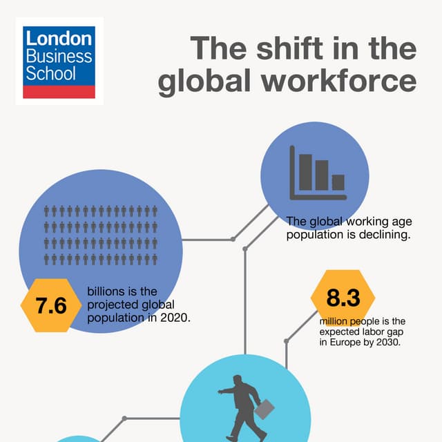 The shift in the global workforce | PDF