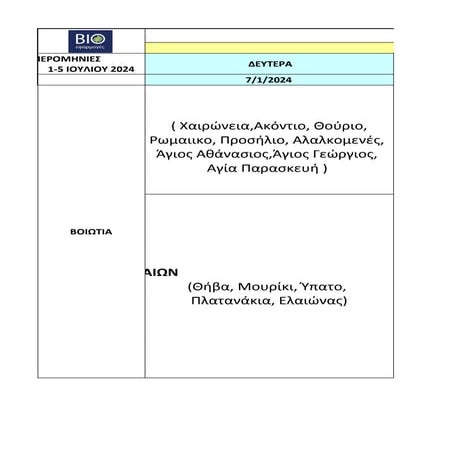 Εβδομαδιαίο πρόγραμμα κουνουποκτονίας στην Περιφέρεια Στερεάς Ελλάδας ...