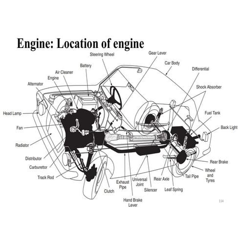AUTOMOTIVE Parts of Engine.pdf