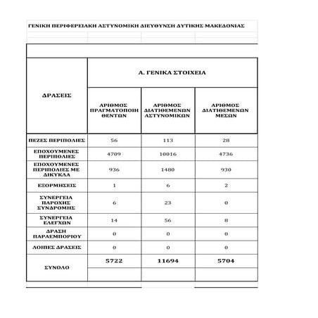 ΤΑ ΦΑΝΤΑΣΜΑΤΑ | DOCX