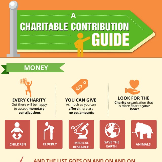 A charitable contribution guide | PDF | Non-Profit Organizations ...