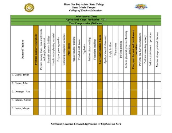 Certificate of Appreciation for conducting the "Practical Shutdown and ...