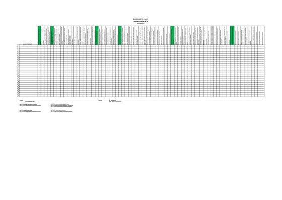Achievement Chart in Housekeeping NC II | PDF