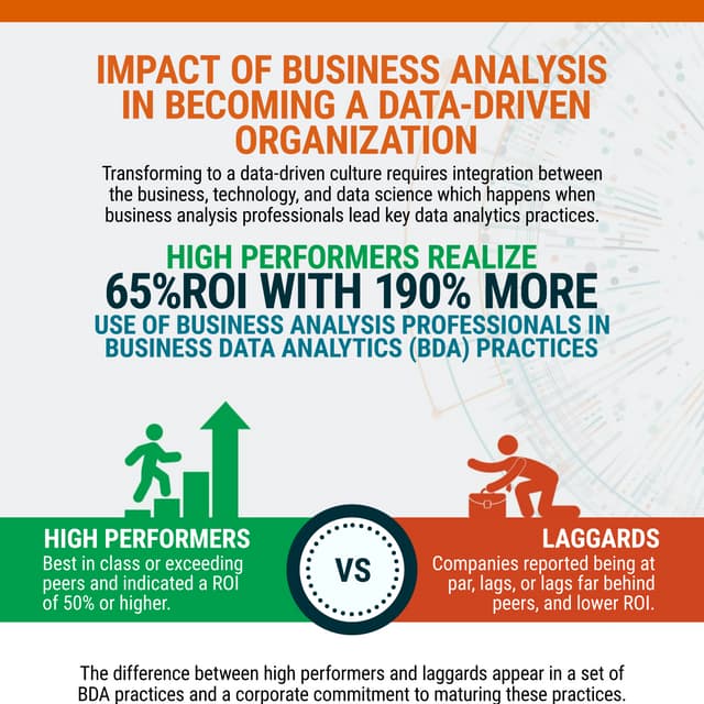 The Impact to Business Analysis in Becoming a Data-Driven Organization ...