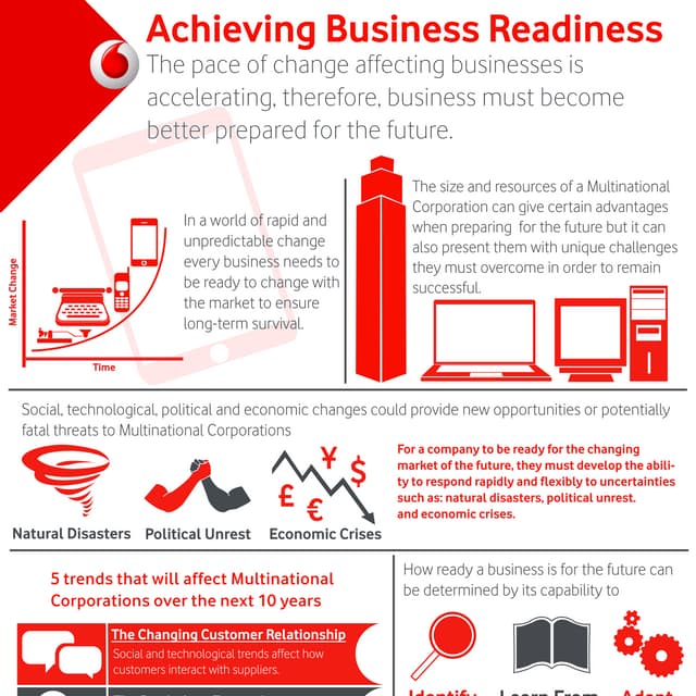 5 trends that will affect Multinational Corporations over the next 10 ...