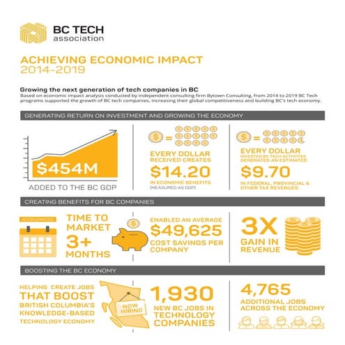 Achieving Economic Impact 2014-2019 | PDF