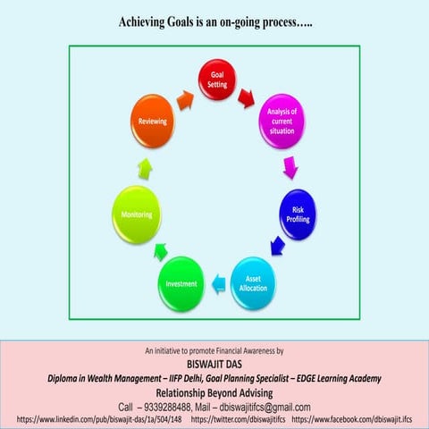 Achieving goals is an on going process | PPTX