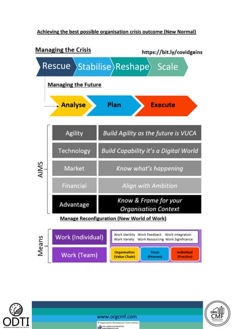 Why Capability Building is Important and an approach | PPTX