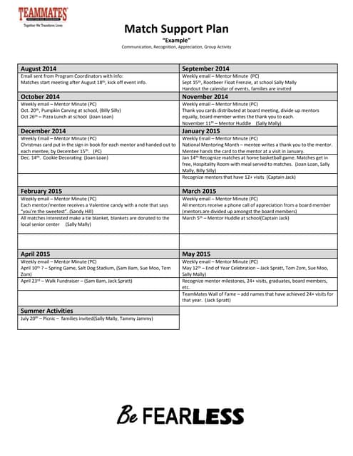 Positive behaviour at carmuirs primary school | PPT