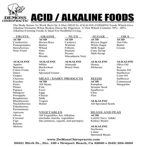 Acid Alkaline Food List | PDF