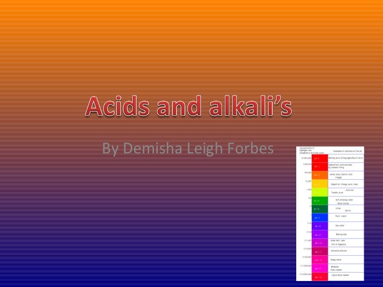 Acid and alkalis