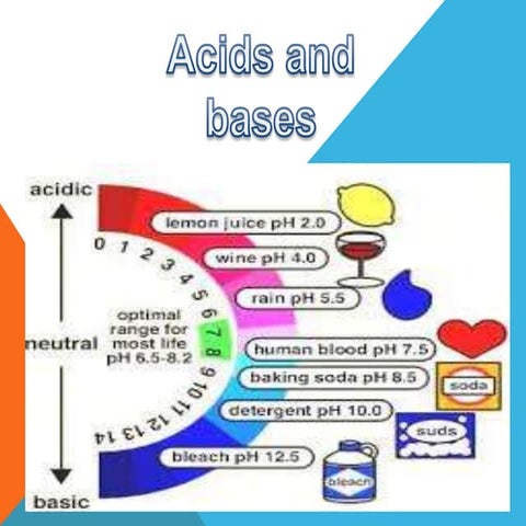 Acid and Base | PPT
