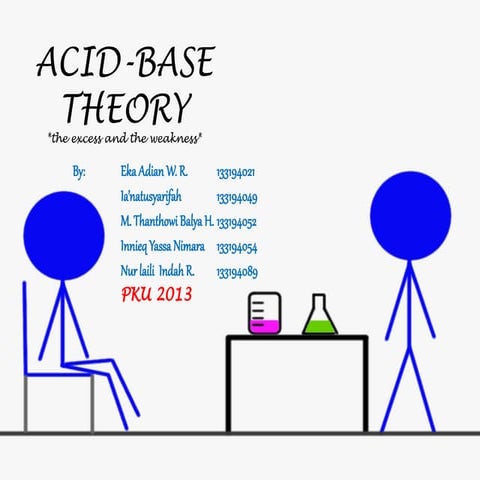 Acid_and_Base_theory details concept.pptx