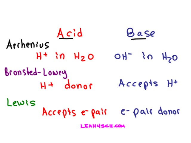 Bronsted lowry acid and base | PPT | Chemistry | Science