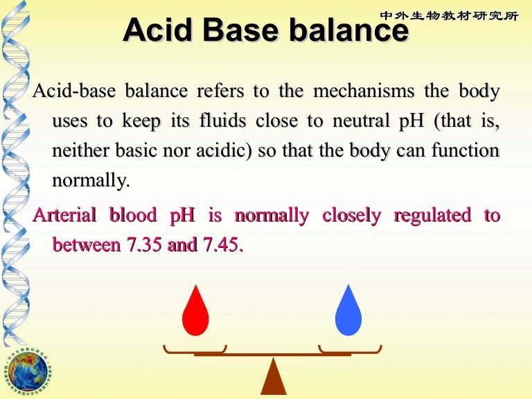 Acid Base Balance acid-base-balance