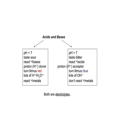 chem acid base neutralization presentation | PPT
