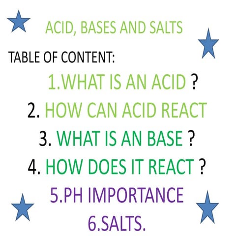 ACID, BASES AND SALTS.ppsx