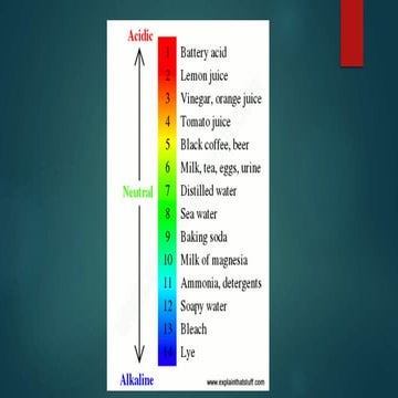 Acidic nd basic | PPT