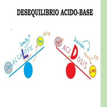 ACIDO BASE ACIDO BASE PRESENTACION DE POWER POINT | PPTX