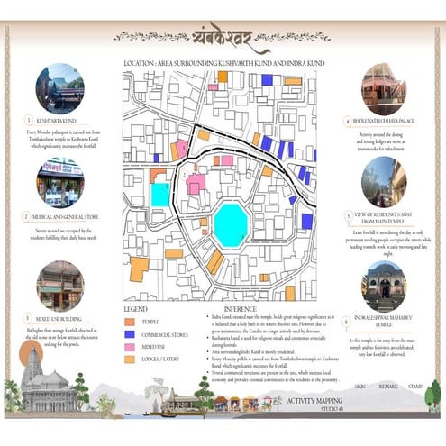 acitivity mapping indra kund______________ | PDF