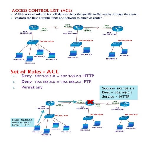 Acl ccna | PDF