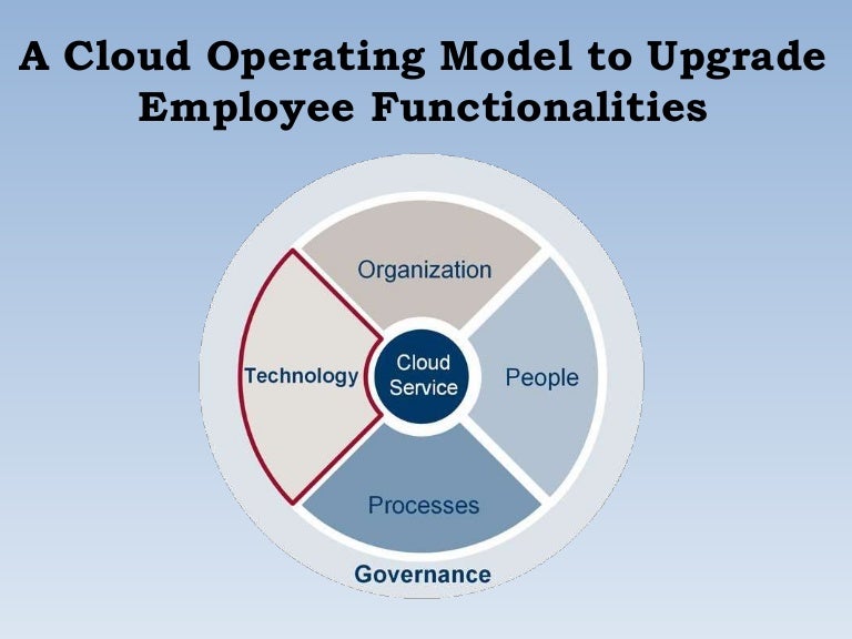 A Cloud Operating Model to Upgrade Employee Functionalities