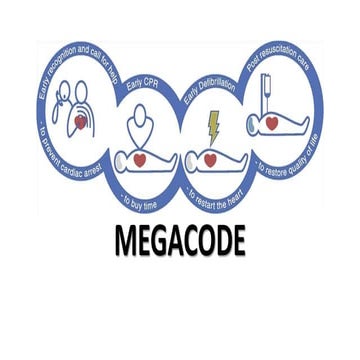 BLS ACLS BLS ACLS BLS ACLS BLS ACLS BLS ACLS | PPTX
