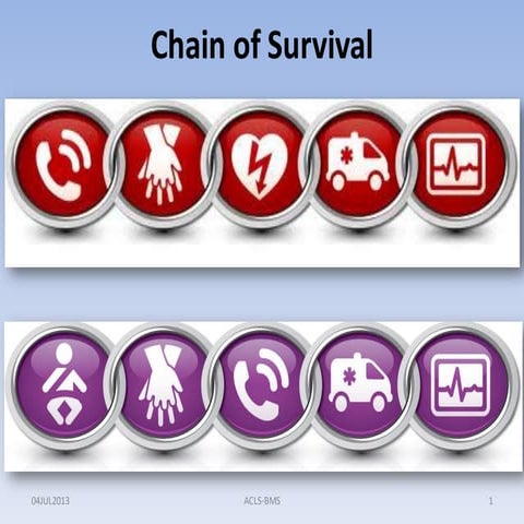 ACLS 2020 guidlines updates in critical care | PDF