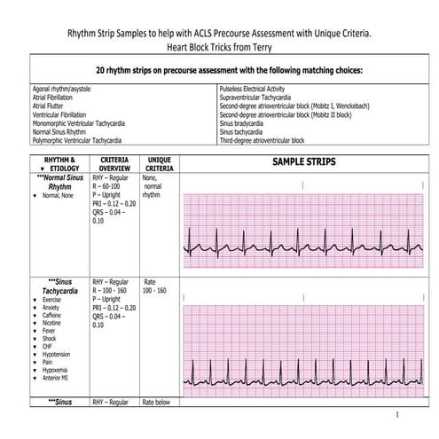 aclsCardiac_Dysrhythmia_Overview_to_help_with_ACLS_Precourse ...