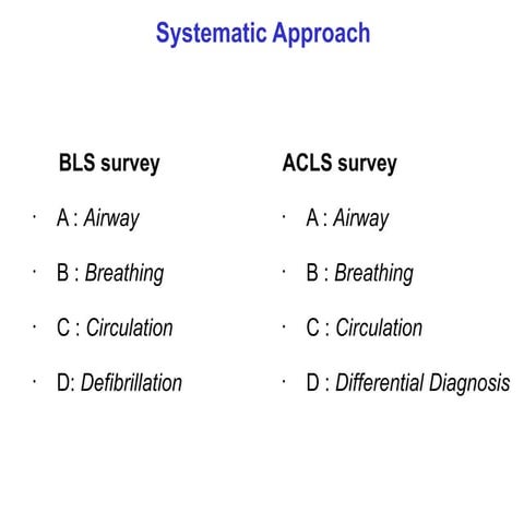 Acls, aha latest guidelines on management | PPTX