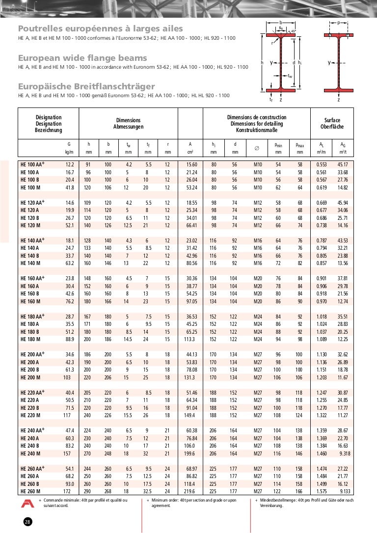 Acél Szelvények He