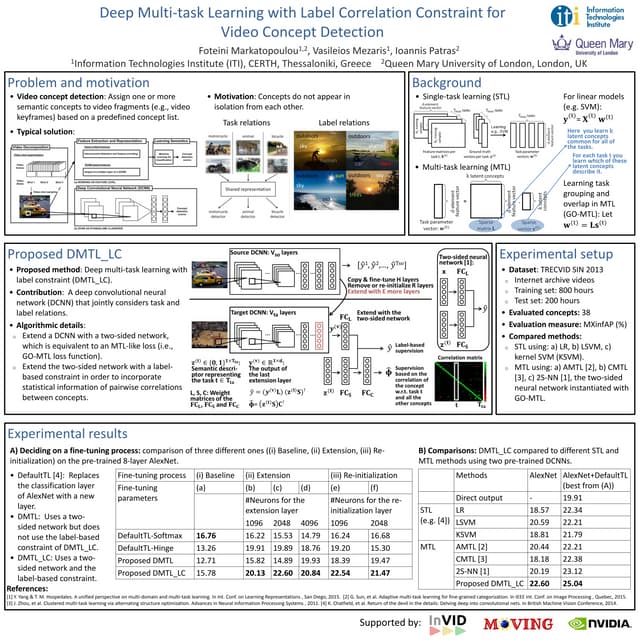 Multi-Task Learning in Deep Neural Networks.pptx