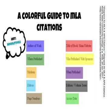 A colorful guide to mla citations | PPT
