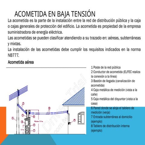 ACOMETIDA para domiciliaria en una vivienda unifamiliar y multifamiliar ...